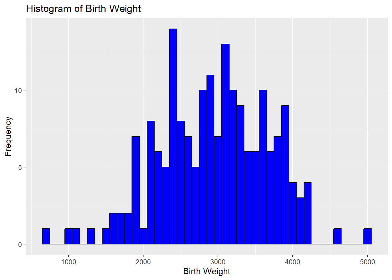 Exercise 5: Quarto – RMDA Workshop